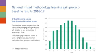 HEFCE's learning gain programme: Update on current activity - Ruby ...