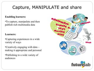 Future learners, future learning spaces | PPT | Education