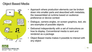 The Future of Accessible Digital Media | PPT