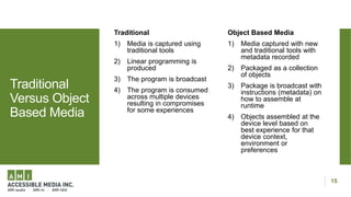 The Future of Accessible Digital Media | PPT