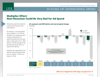 Spotlight on Media & Entertainment: Future of Advertising Spend | PPT