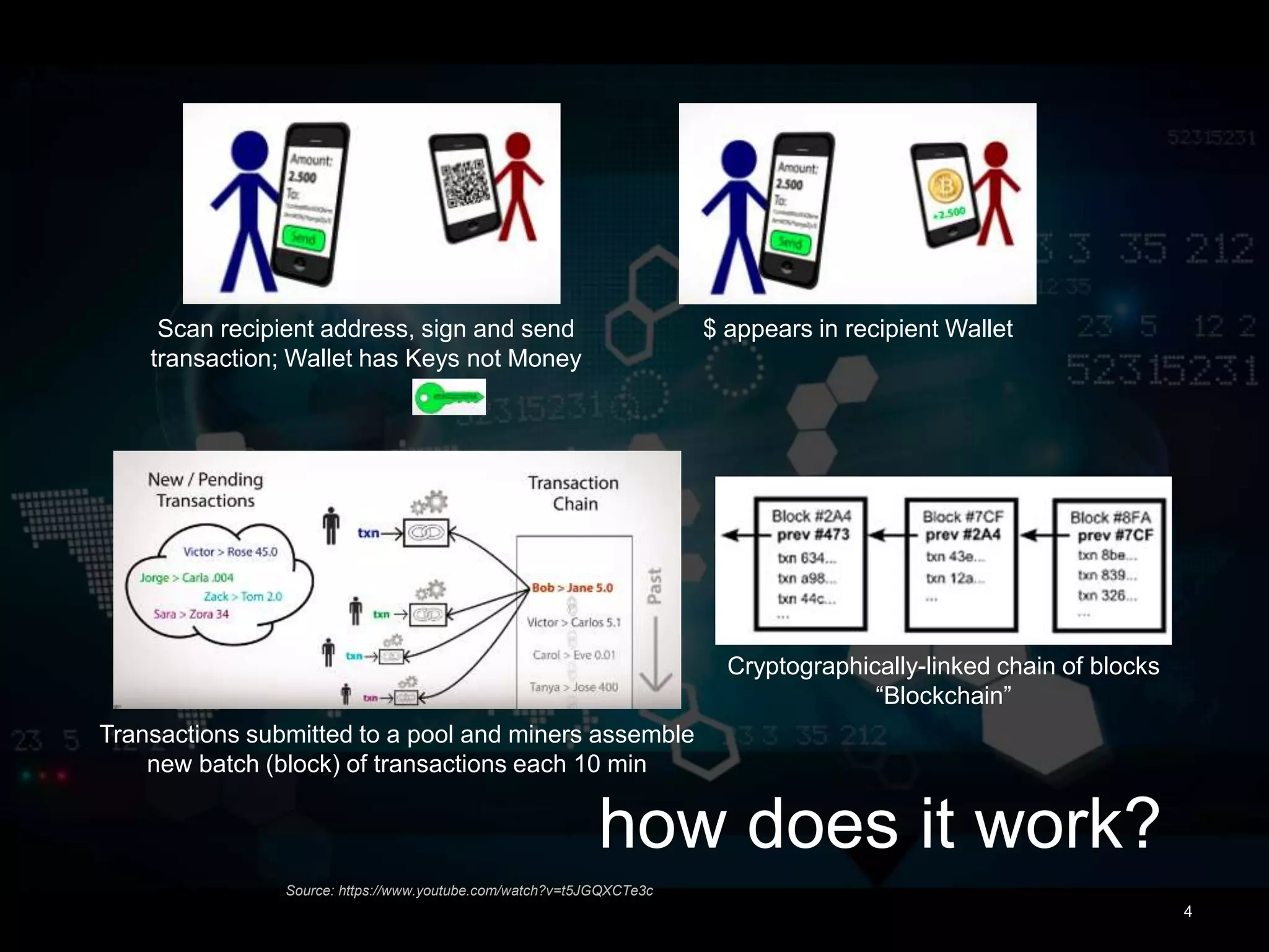 Future of Blockchain | PPTX