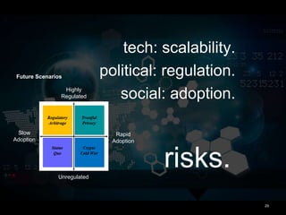 Future of Blockchain | PPTX