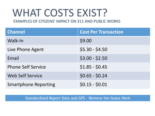 Future of Citizen Engagement & Asset Management with CitySourced and ...