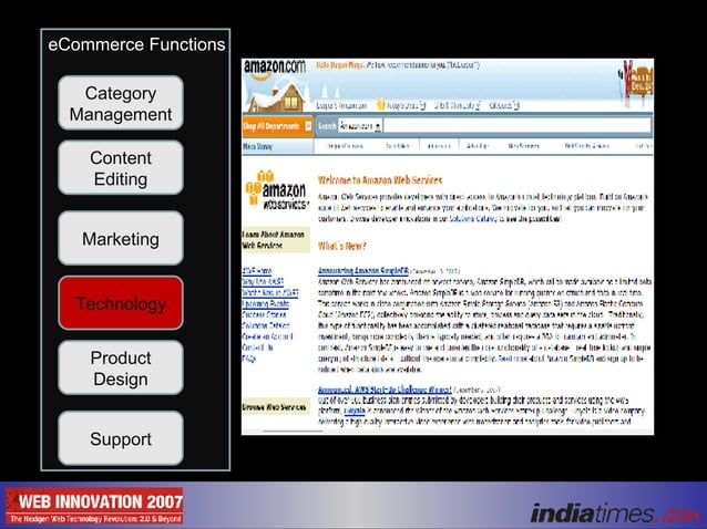 Future Of eCommerce in India | PPT