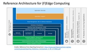 Future of Edge Computing in Mobility Systems | PPT