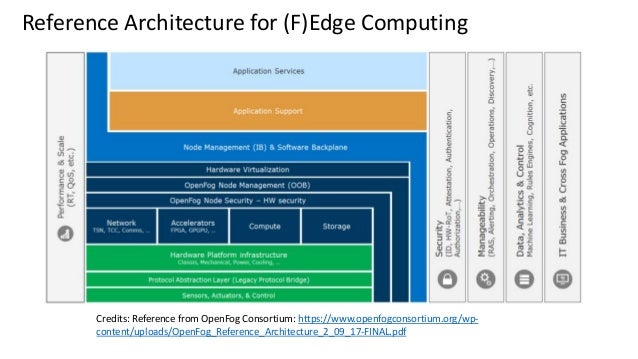 Future of Edge Computing in Mobility Systems