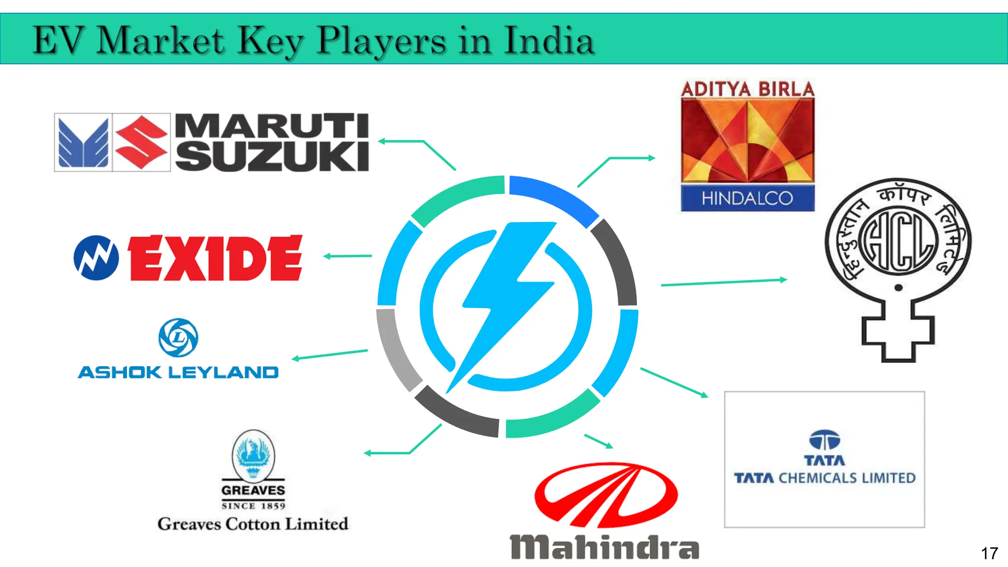 Future-of-Electric-Vehicles in future generation | PPTX
