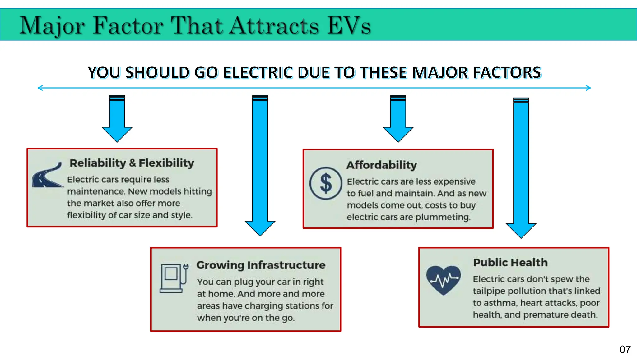 Future-of-Electric-Vehicles in future generation | PPTX