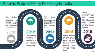Future-of-Electric-Vehicles in future generation | PPTX