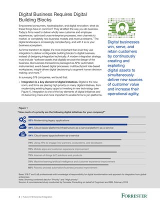 Future of Enterprise Integration | PDF