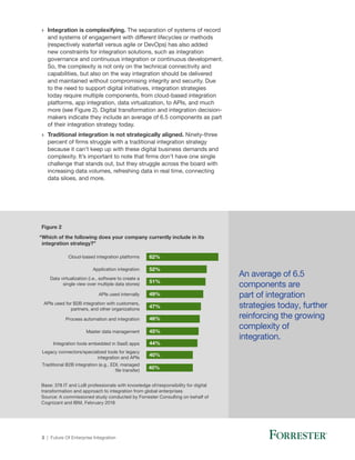 Future of Enterprise Integration | PDF