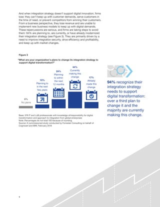 Future of Enterprise Integration | PDF