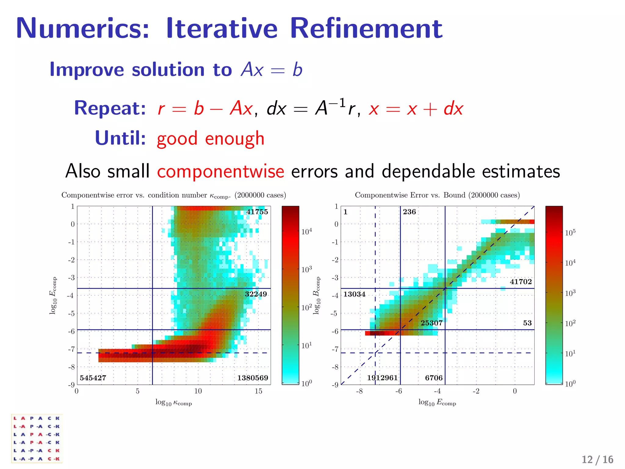 Future Of Lapack And Scalapack Ppt