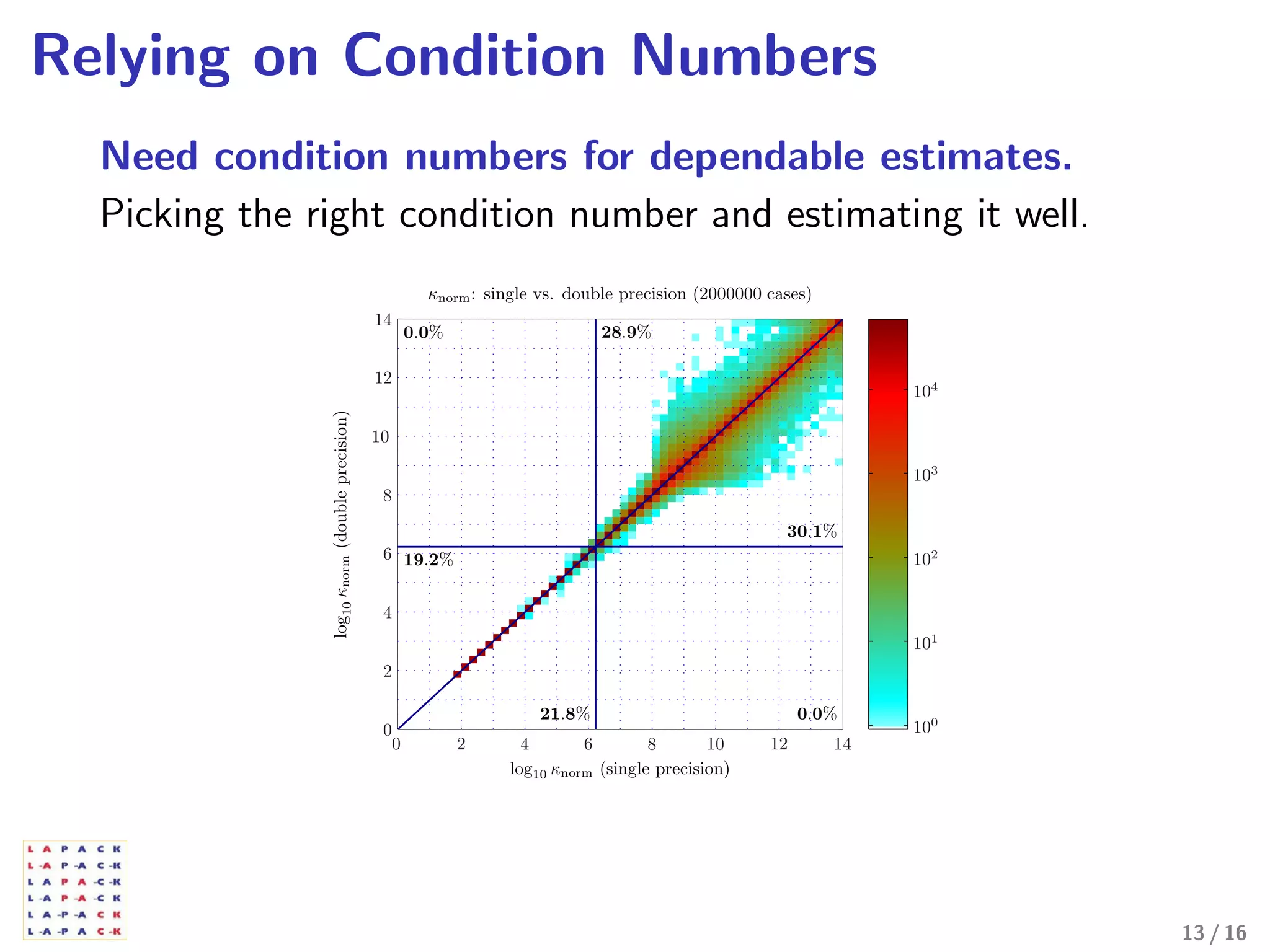 Future Of Lapack And Scalapack Ppt