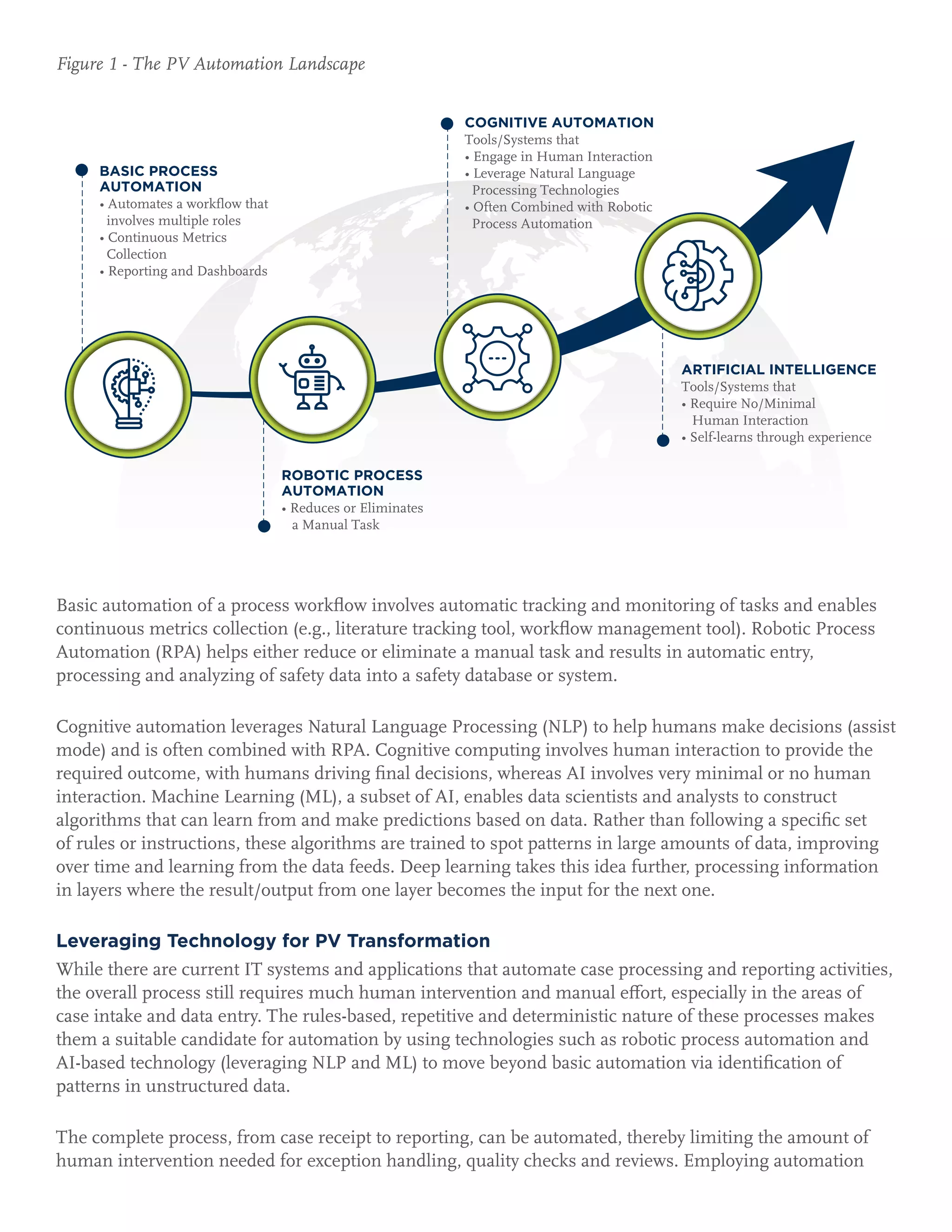 The Future of Pharmacovigilance | PDF