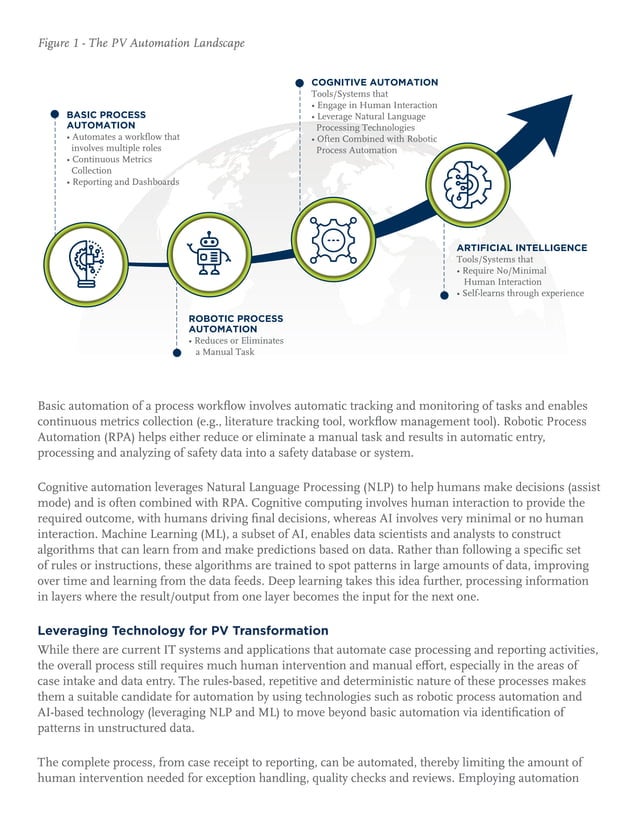 The Future of Pharmacovigilance | PDF