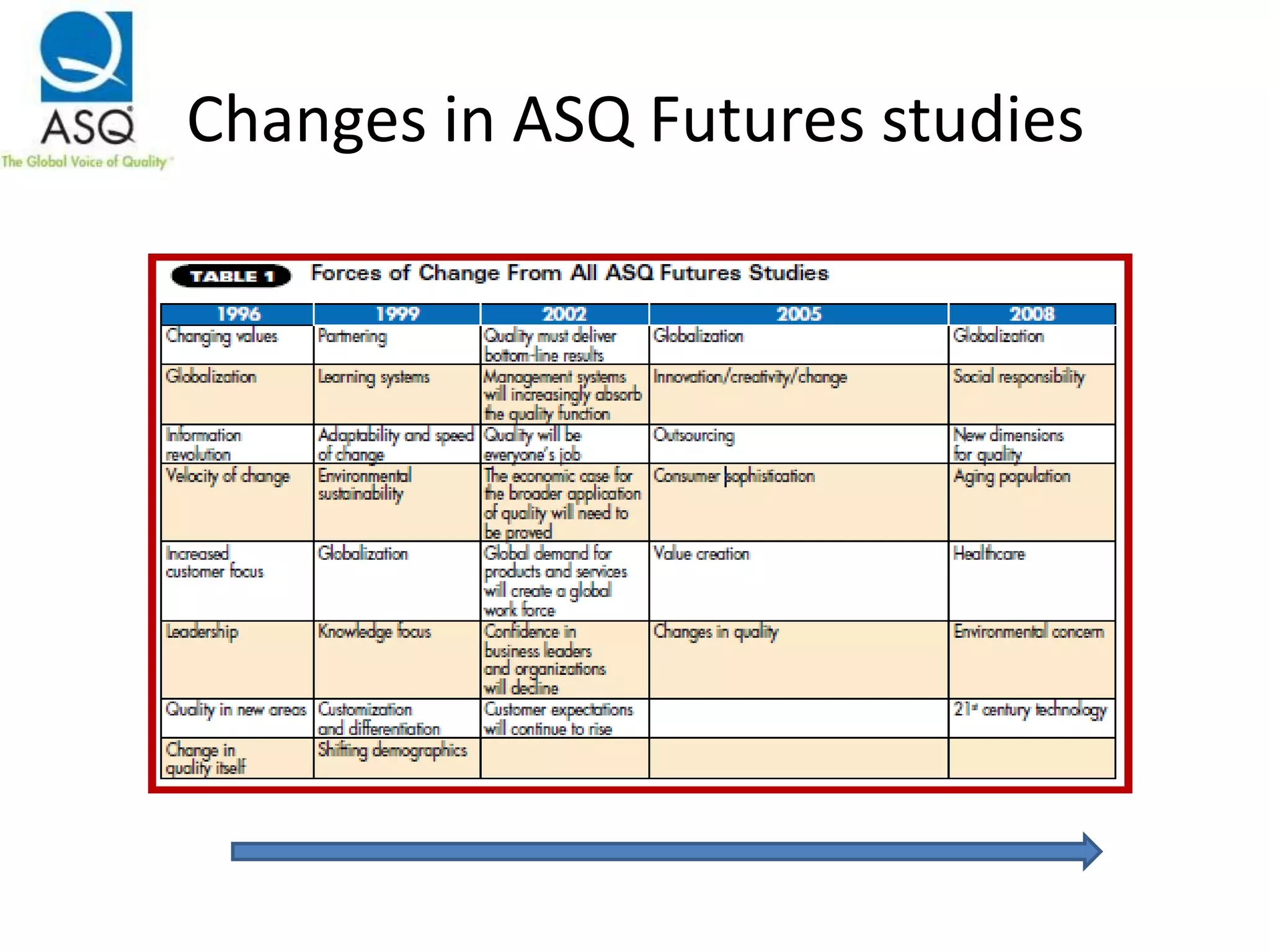 Future of-quality asq 042011-govind | PDF