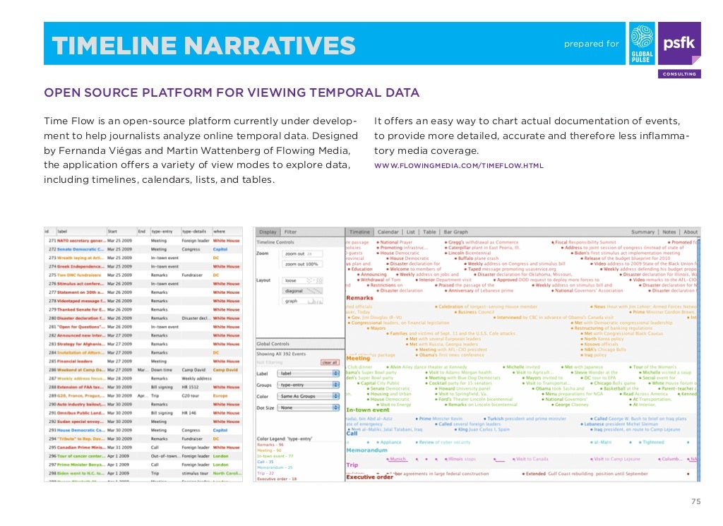 TIMELINE NARRATIVES prepared for CO