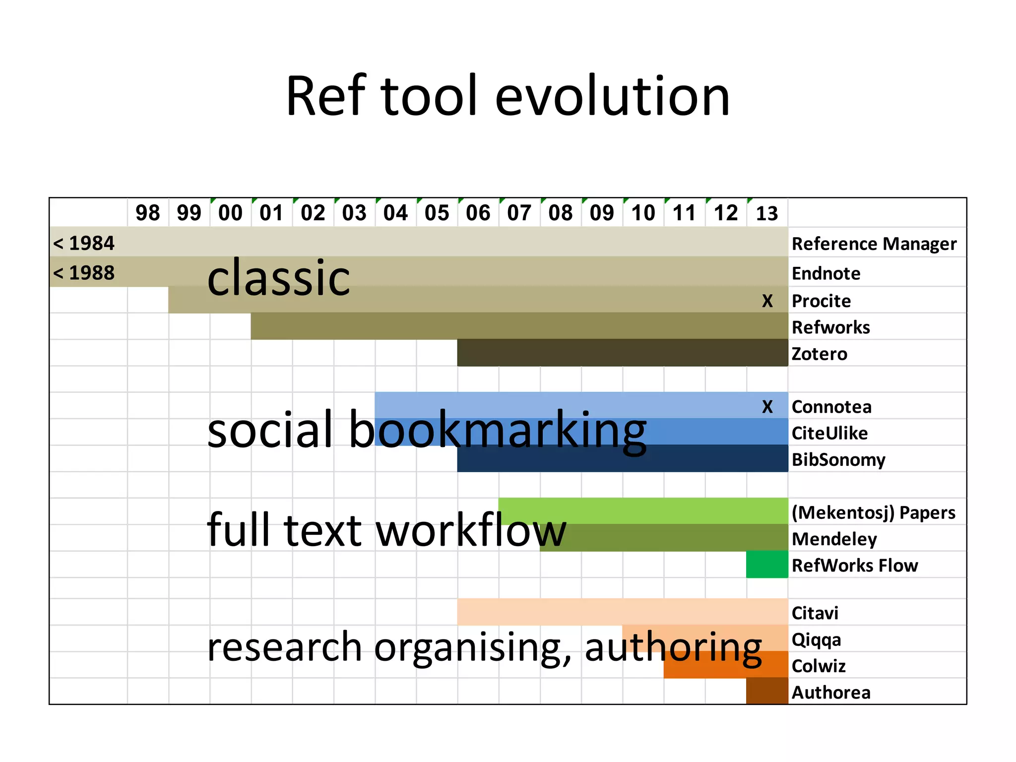 The future of reference management systems | PPTX