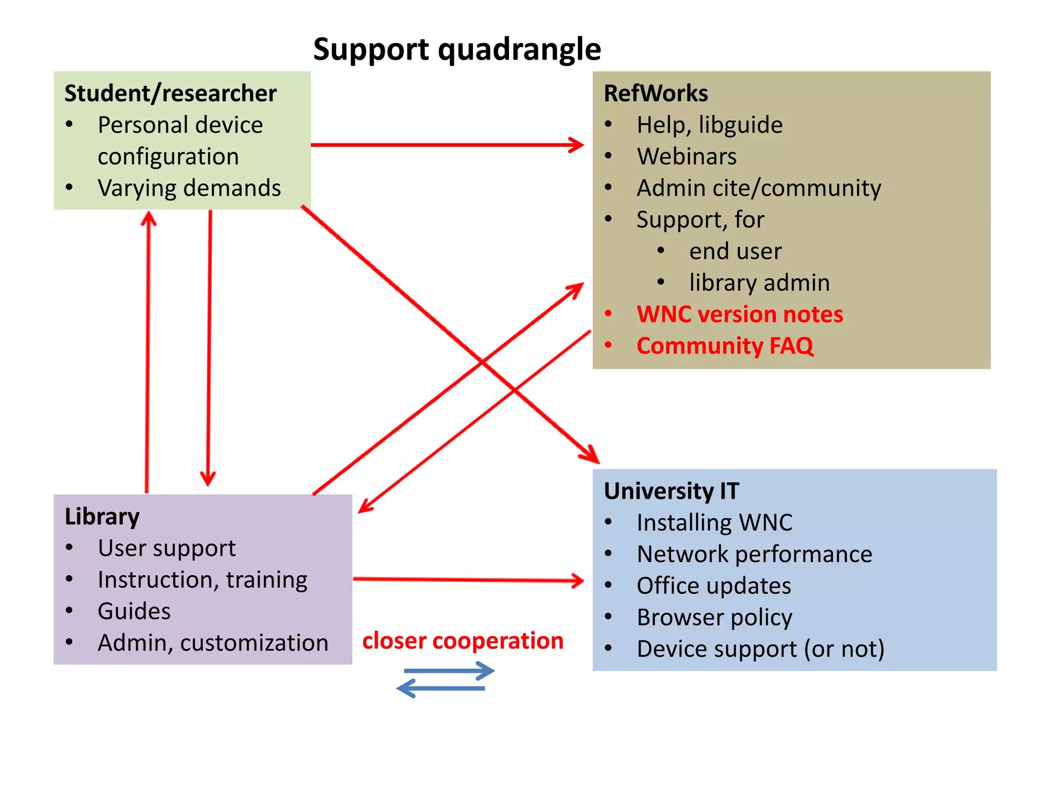 The future of reference management systems | PPTX