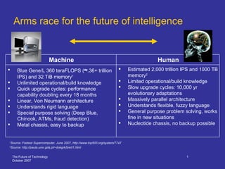 Future of-technology-1193504568310086-3 | PPT