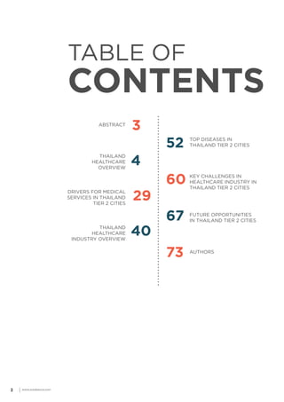 Future of Thailand's Healthcare Industry in tier 2 cities | PDF