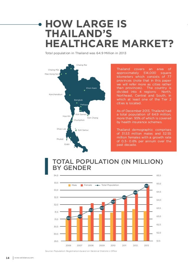 Future of Thailand's Healthcare Industry in tier 2 cities
