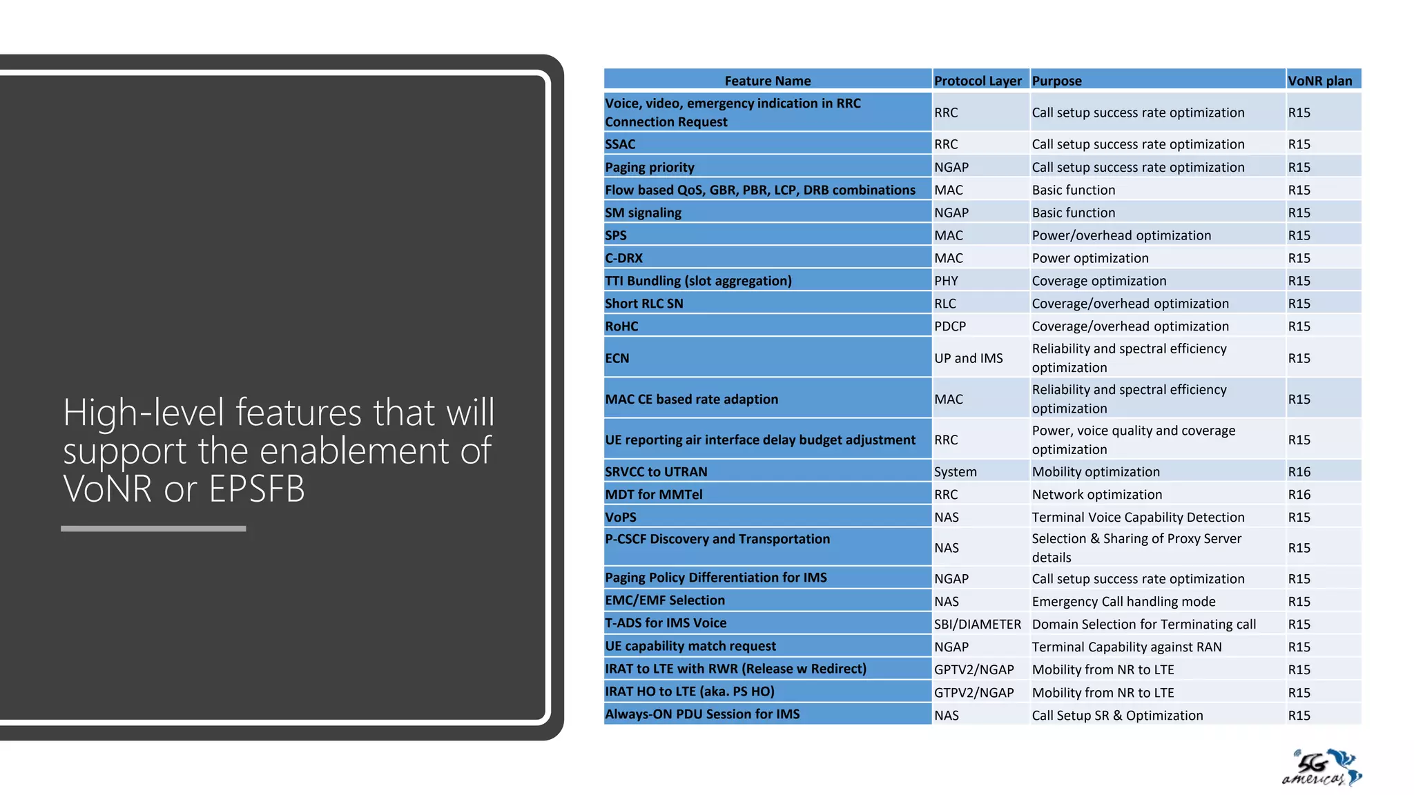 Future-of-Voice-.pptx