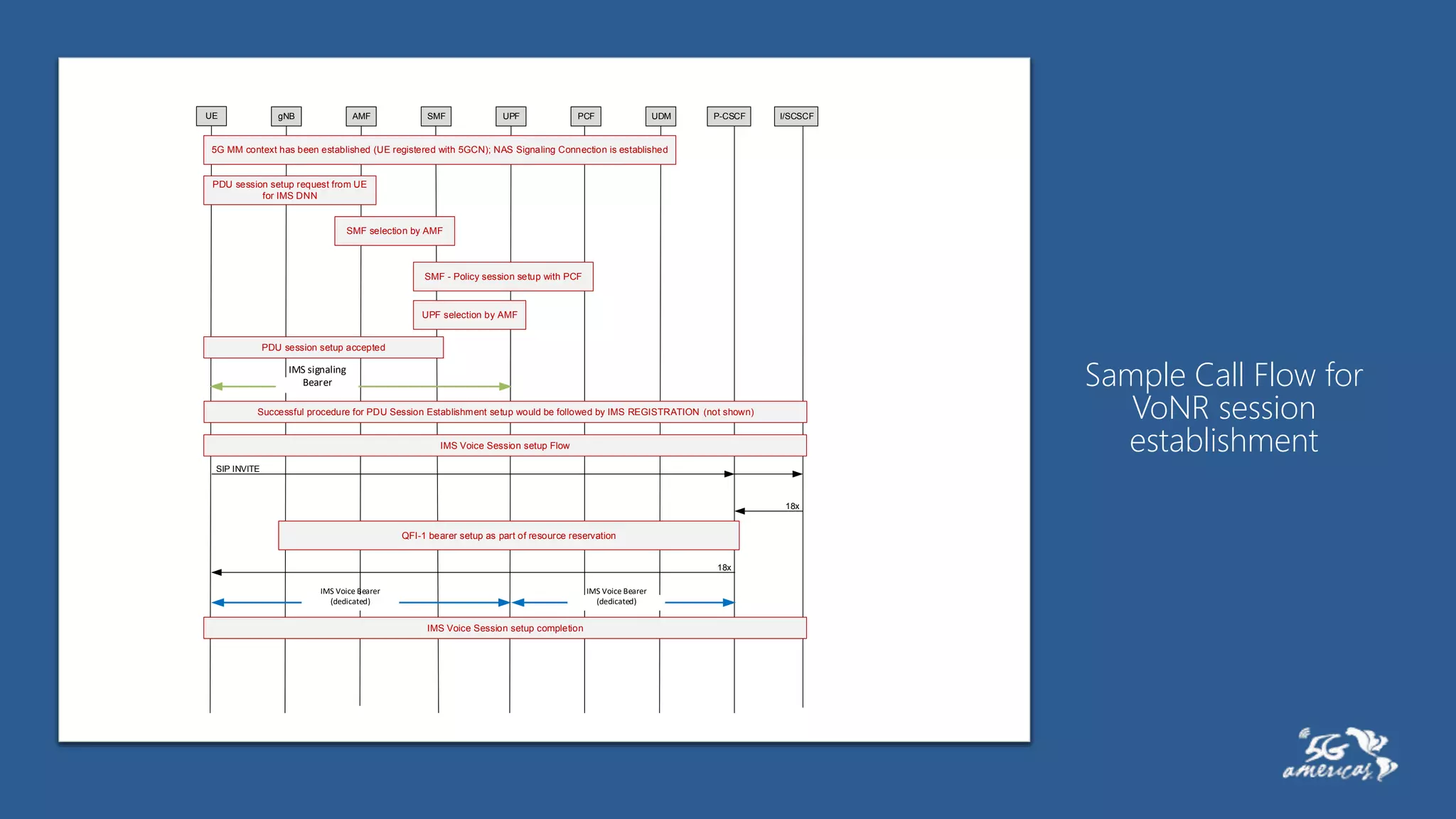 Future-of-Voice-.pptx