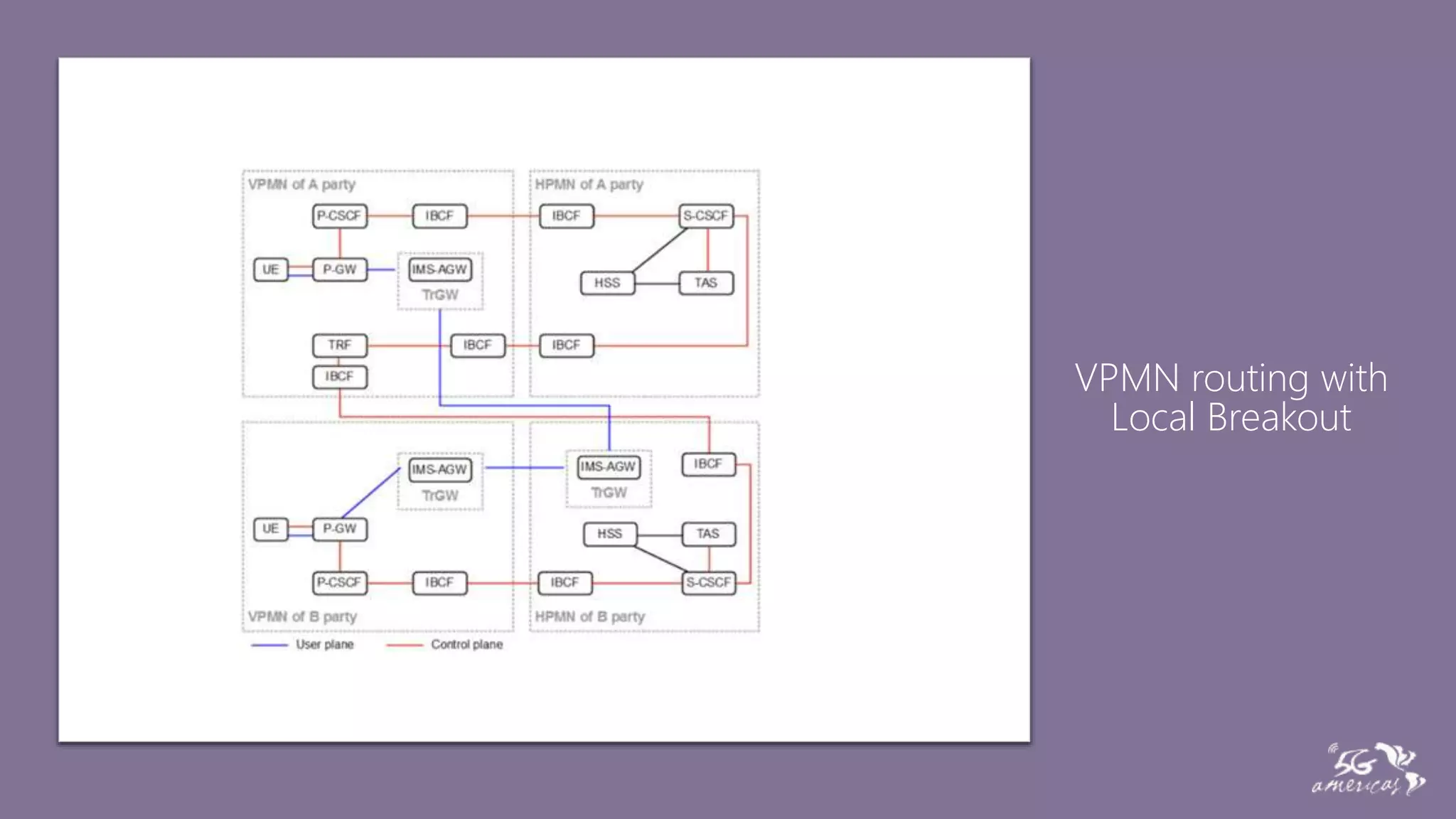 Future-of-Voice-.pptx