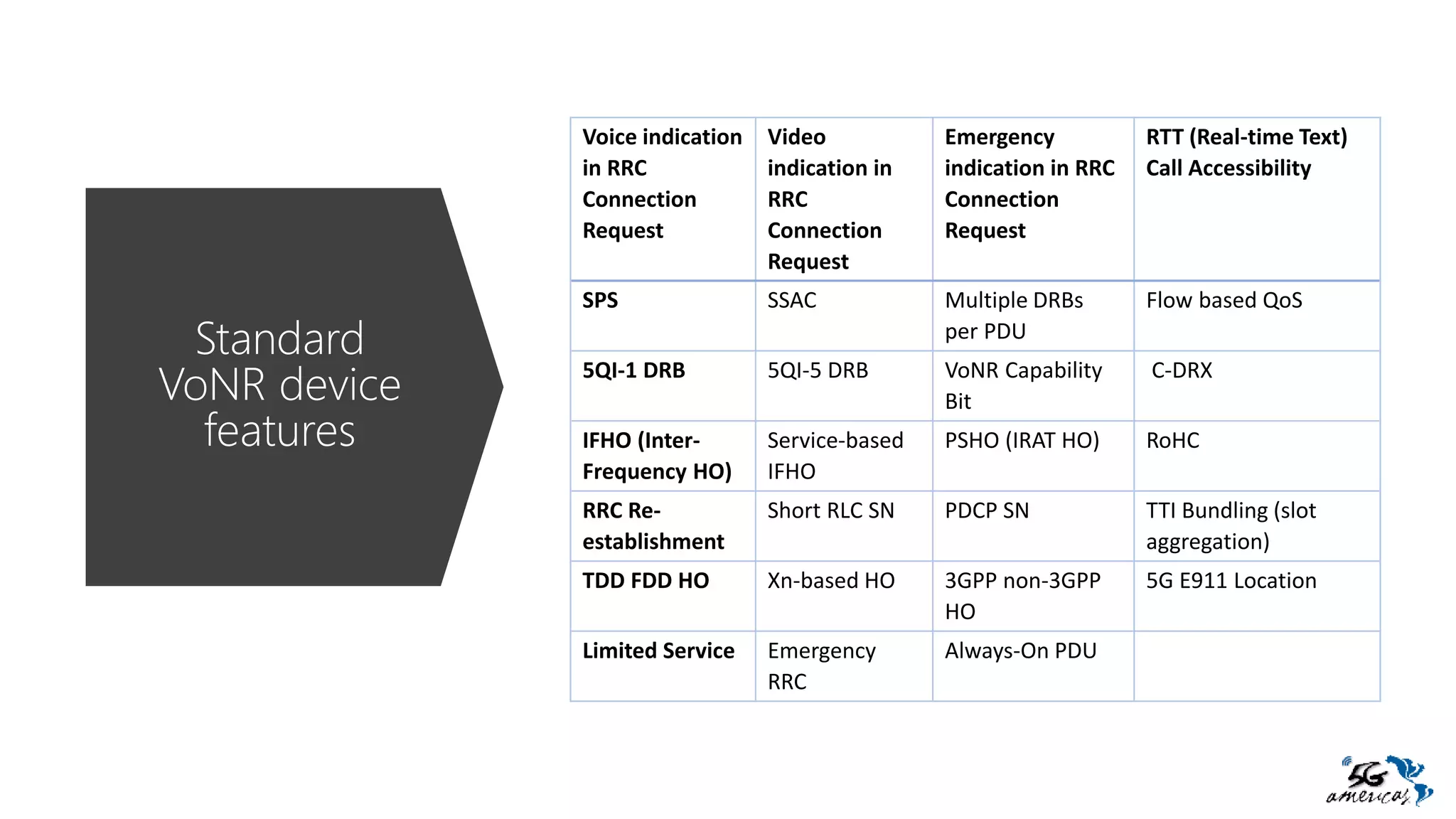 Future-of-Voice-.pptx
