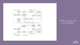 Future-of-Voice-.pptx