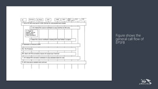 Future-of-Voice-.pptx