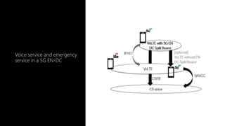 Future-of-Voice-.pptx