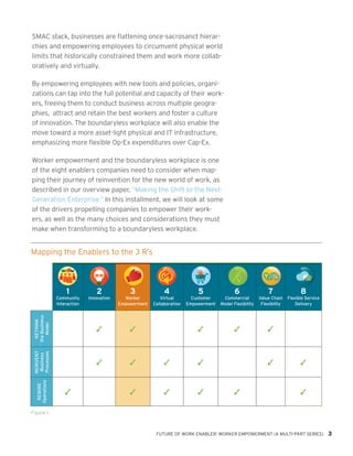 Future of Work Enabler: Worker Empowerment | PDF | Business Utilities ...