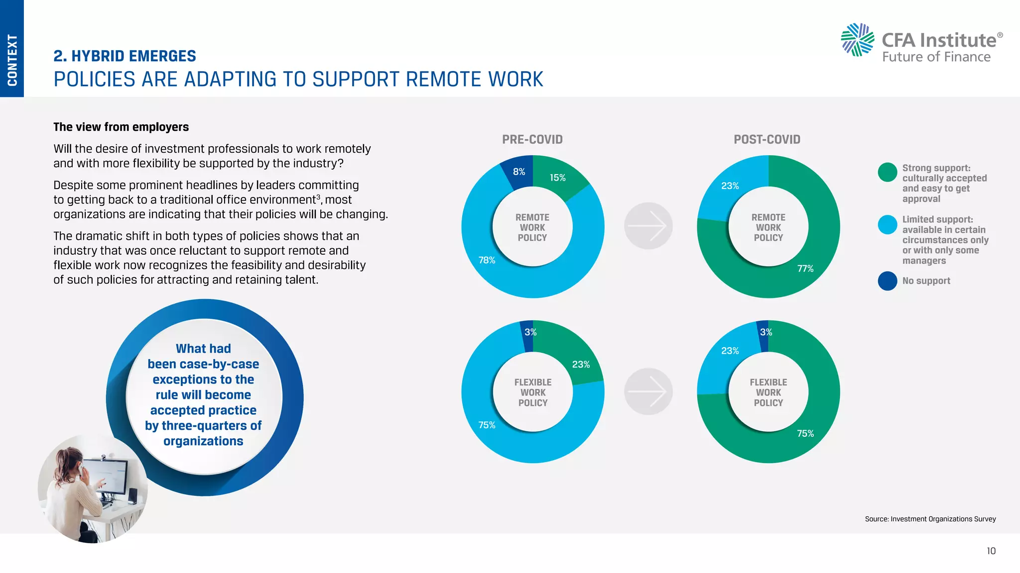 Future of Work in Investment Management: Context, Content, Culture | PPT