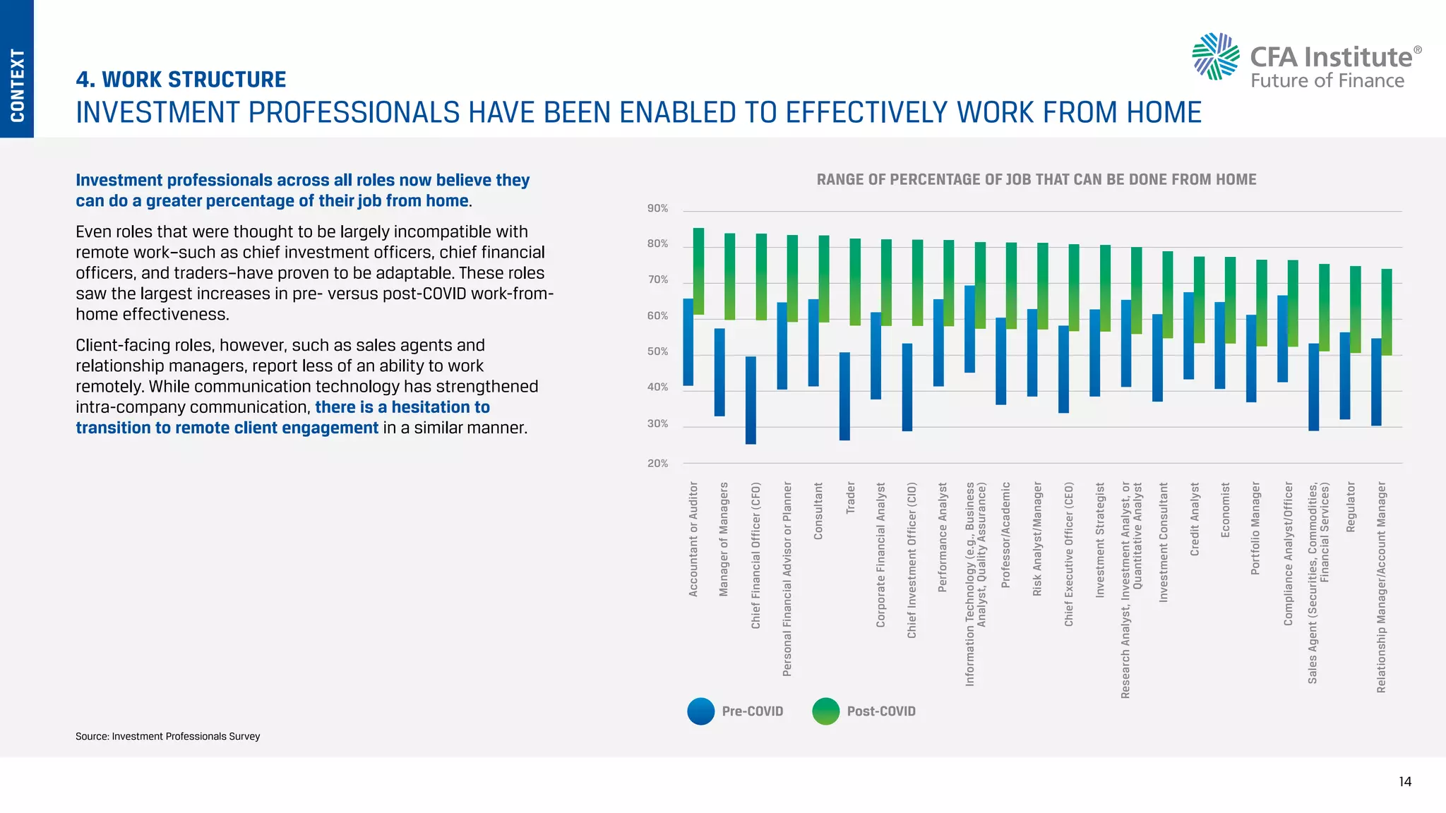 Future of Work in Investment Management: Context, Content, Culture | PPT