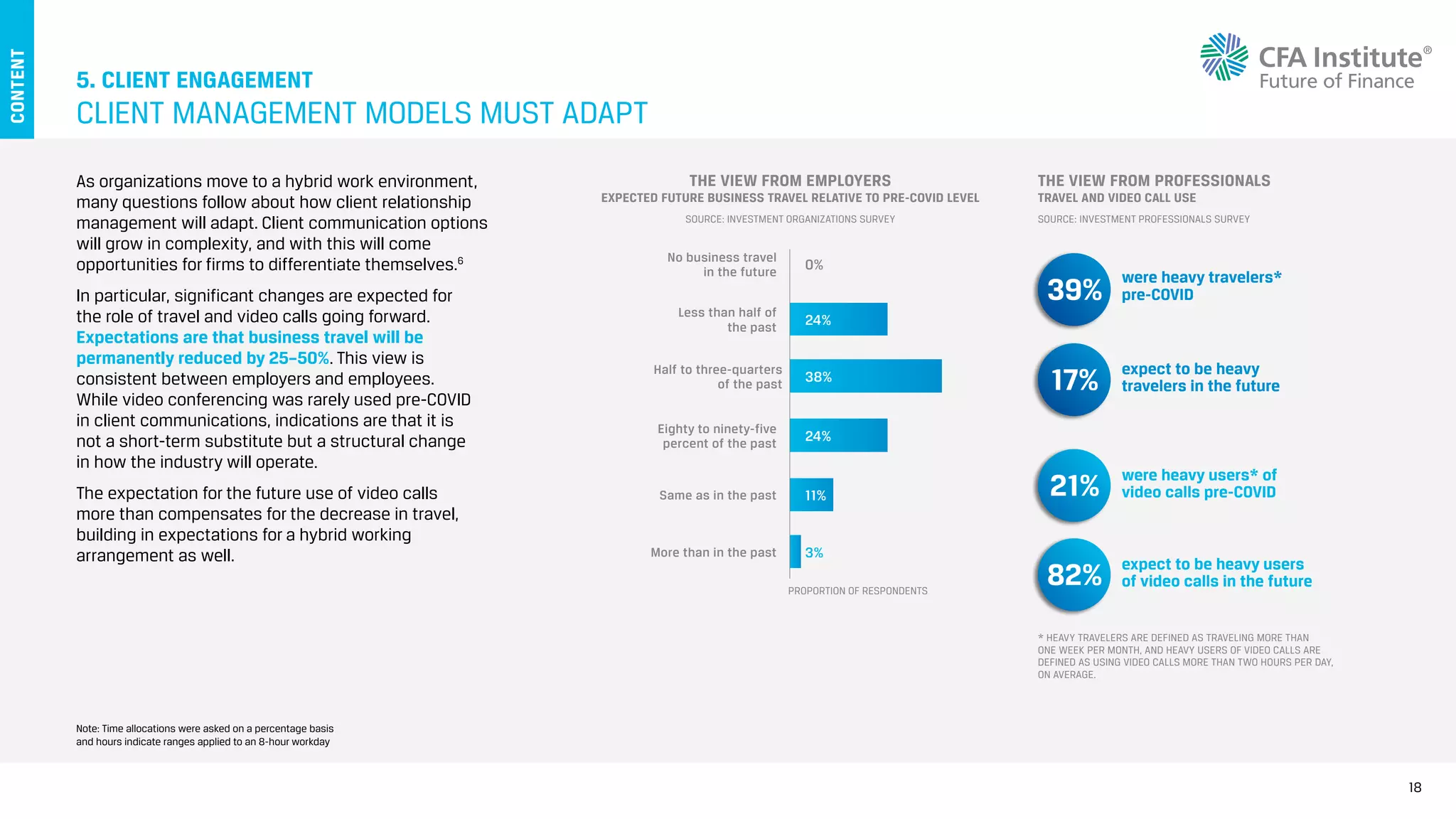 Future of Work in Investment Management: Context, Content, Culture | PPT