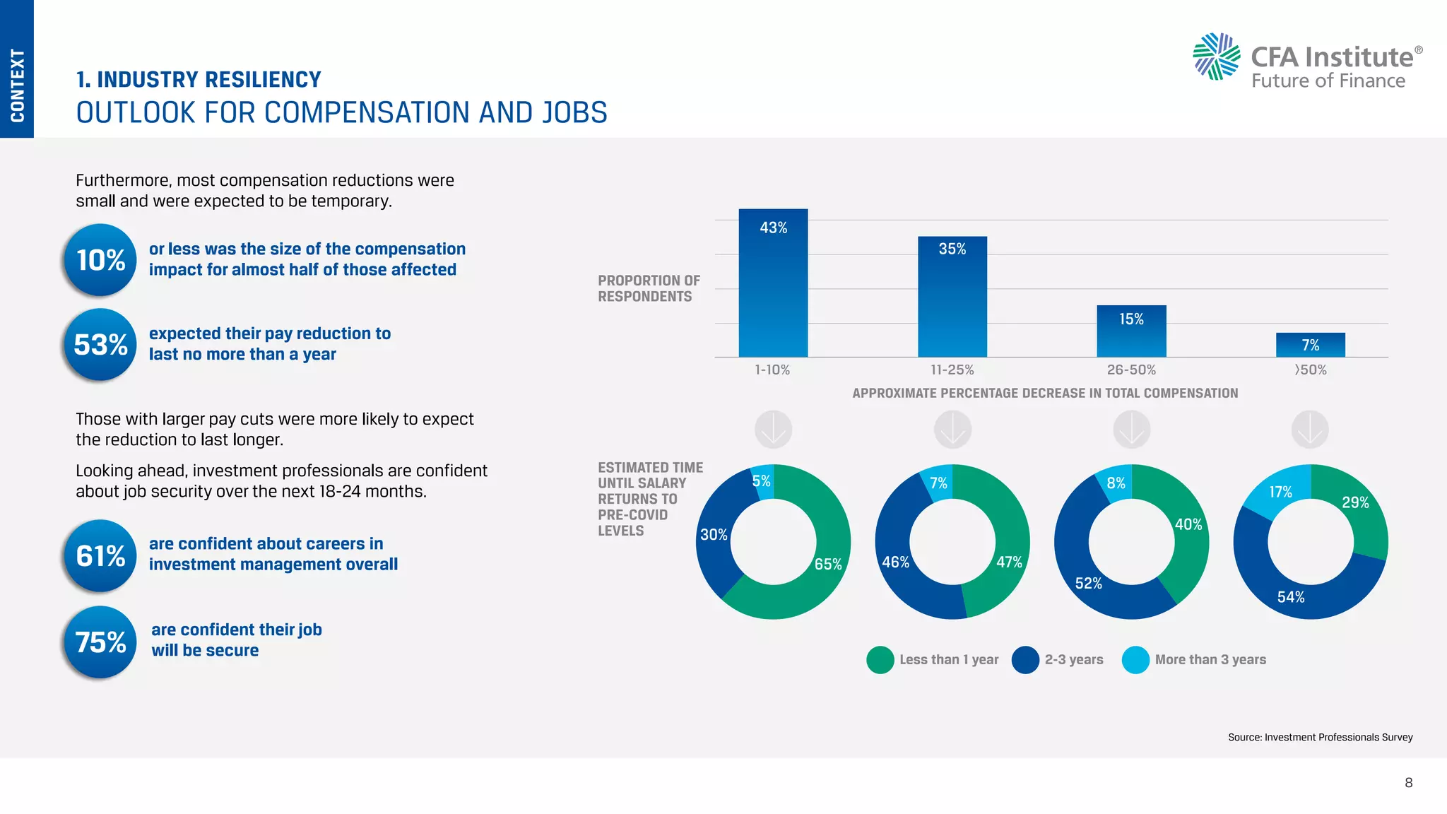 Future of Work in Investment Management: Context, Content, Culture | PPT