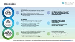 Future of Work in Investment Management: Context, Content, Culture | PPT