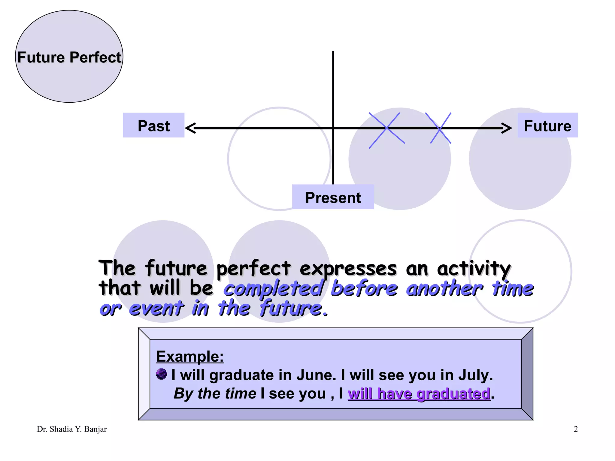 Future Perfect | PPT