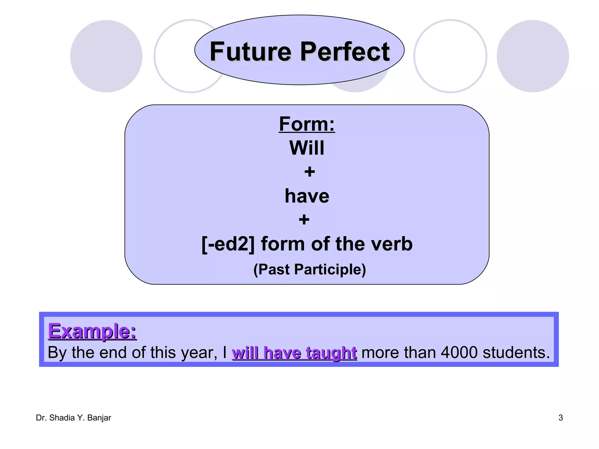 Future Perfect | PPT