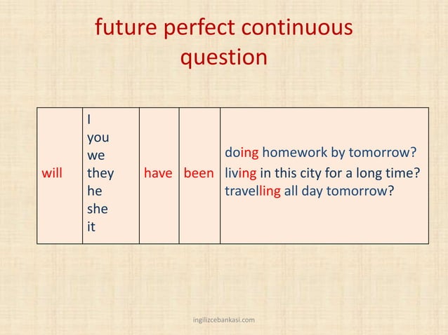 Future perfect-continuous | PPTX