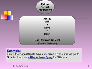 Future Perfect Progressive | PPT