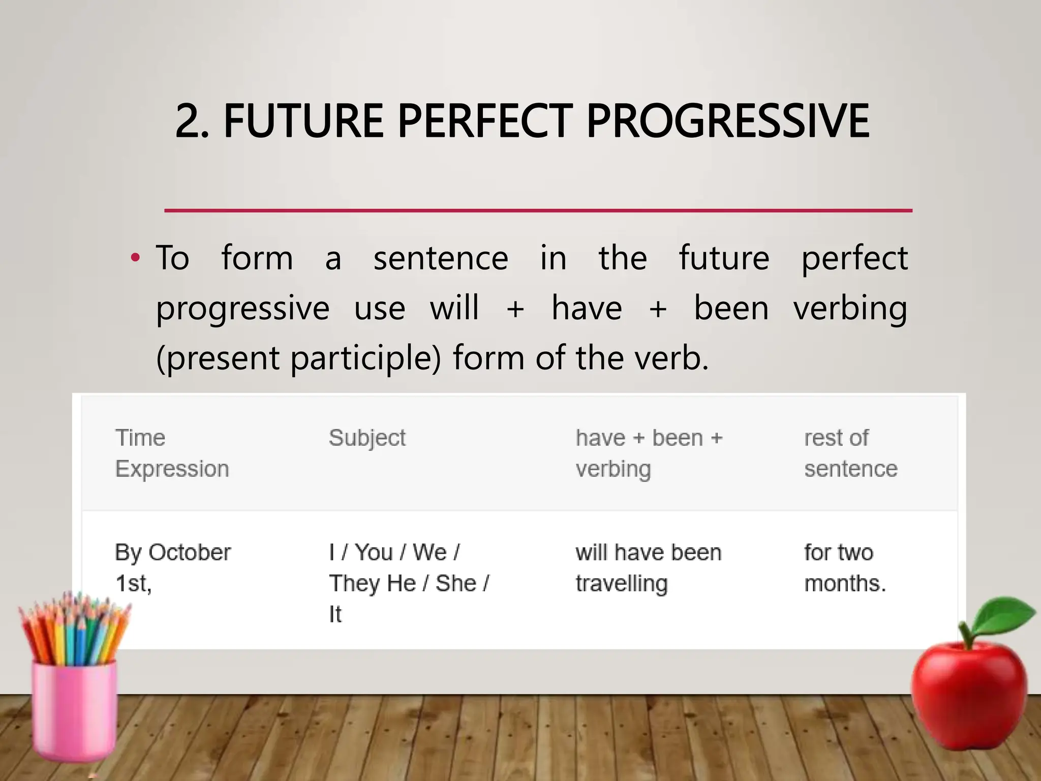 future-perfect-tense lessons for grade 5 | PPT