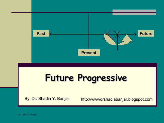 Future Progressive | PPT