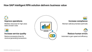 Future-Proof Your Business Processes by Automating SAP S/4HANA ...