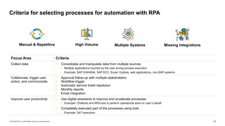 Future-Proof Your Business Processes by Automating SAP S/4HANA ...