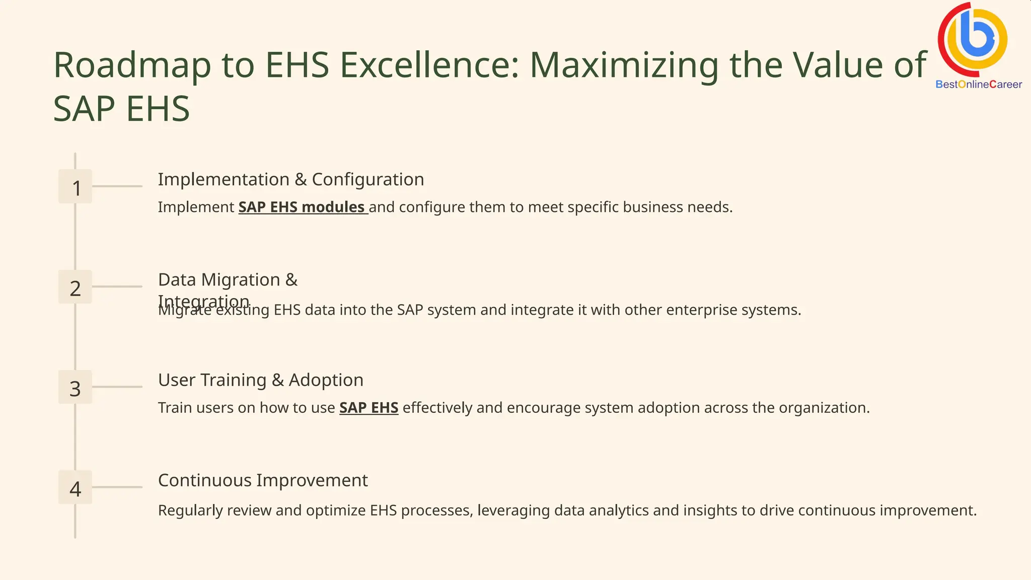 Future-SAP-EHS-Training-EHS-Professional | PPTX | Cloud Computing | Internet